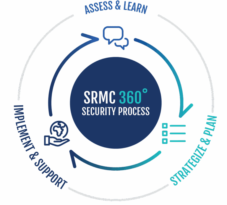 About - SRMC